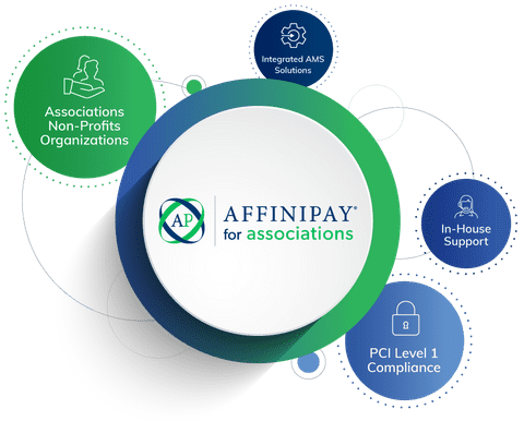 The Proven Partner for Association Professionals | AffiniPay for ...